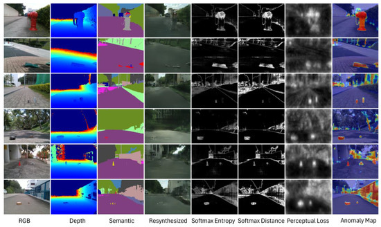 Road Anomaly Detection with Unknown Scenes Using DifferNet-Based Automatic Labeling Segmentation