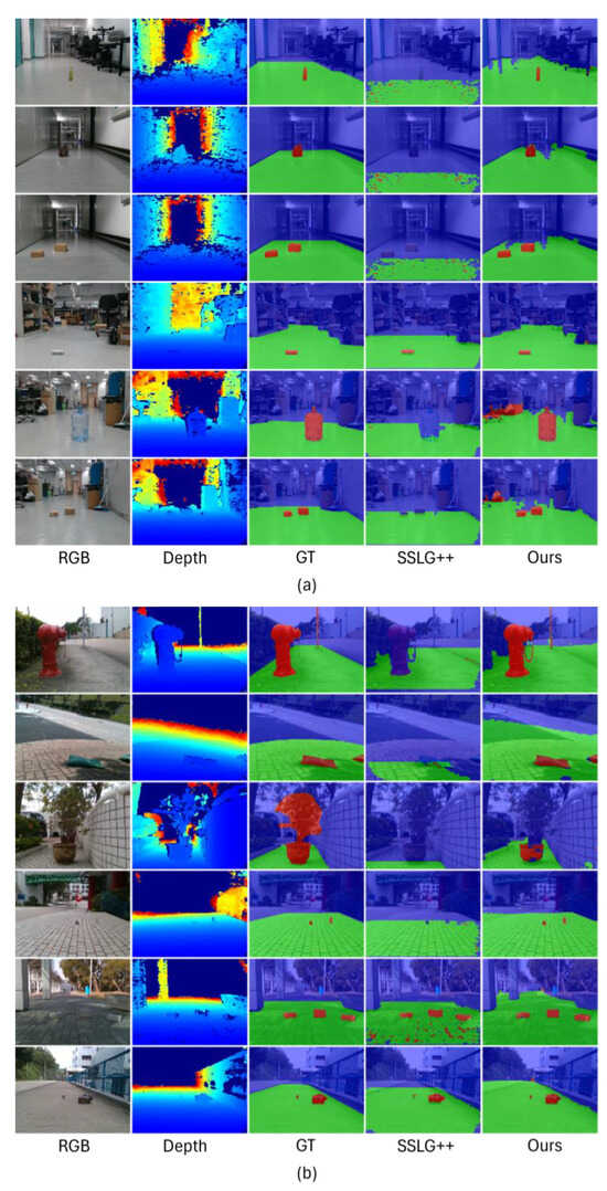 Road Anomaly Detection with Unknown Scenes Using DifferNet-Based Automatic Labeling Segmentation