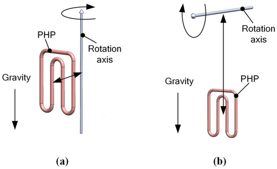 Review on Research Progress of Pulsating Heat Pipes