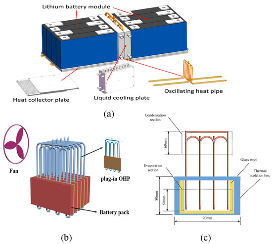 Review on Research Progress of Pulsating Heat Pipes