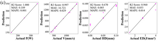 Inventions | Free Full-Text | Tailoring Laser Powder Bed Fusion Process ...