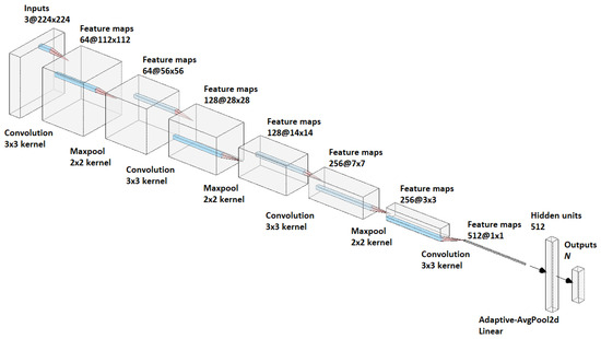 Exposing Data Leakage in Wi-Fi CSI-Based Human Action Recognition: A Critical Analysis