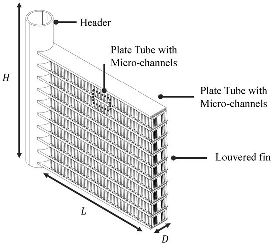 Pressure Capacity Assessment of L-PBF-Produced Microchannel Heat Exchangers