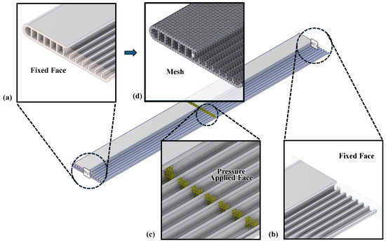 Pressure Capacity Assessment of L-PBF-Produced Microchannel Heat Exchangers