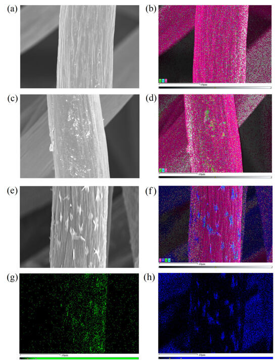 Composite Modified Graphite Felt Anode for Iron–Chromium Redox Flow Battery