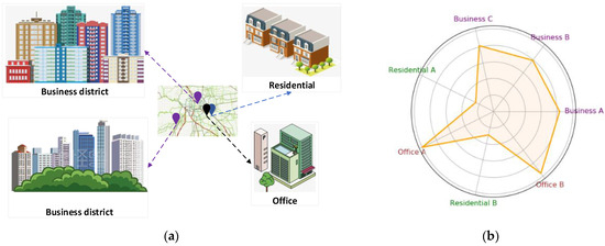 Hierarchical Dynamic Spatio-Temporal Graph Convolutional Networks with Self-Supervised Learning ...