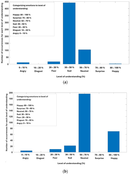 Enhancing Real-Time Emotion Recognition in Classroom Environments Using ...