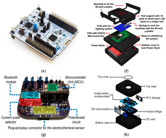 Open-Source Data Logger System for Real-Time Monitoring and Fault ...