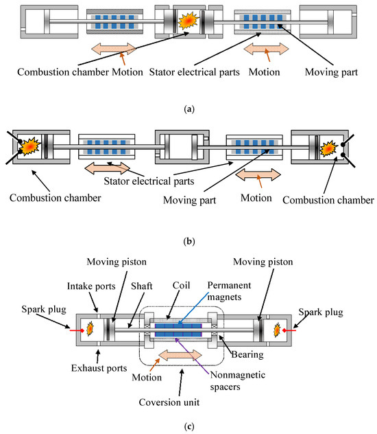 Alternative Energy Sources Usable in Automotive Transport