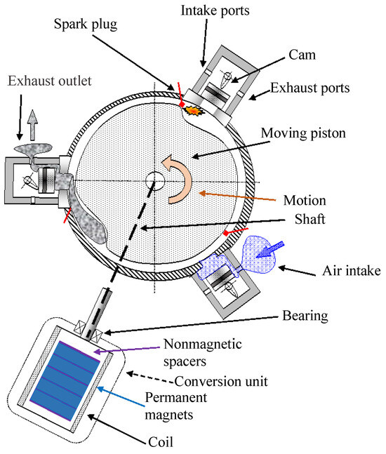 Alternative Energy Sources Usable in Automotive Transport
