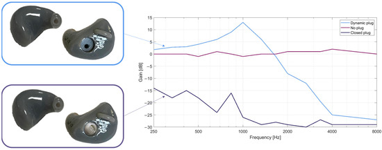 Design, Development, and Testing of a New Device to Prevent High ...