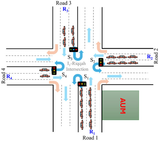 A Self-Adaptive Traffic Signal System Integrating Real-Time Vehicle Detection and License Plate ...