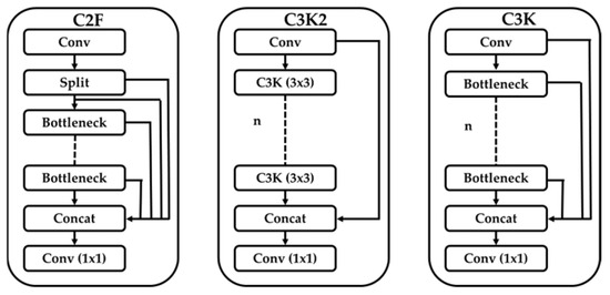 A Self-Adaptive Traffic Signal System Integrating Real-Time Vehicle ...