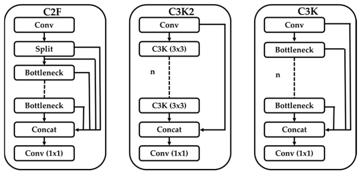 A Self-Adaptive Traffic Signal System Integrating Real-Time Vehicle ...