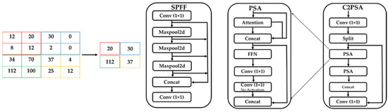 A Self-Adaptive Traffic Signal System Integrating Real-Time Vehicle ...