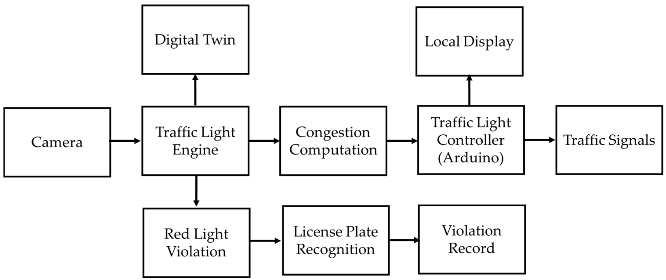 A Self-Adaptive Traffic Signal System Integrating Real-Time Vehicle ...