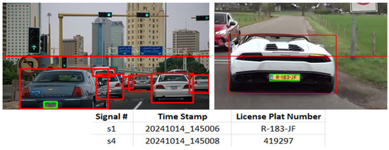 A Self-Adaptive Traffic Signal System Integrating Real-Time Vehicle ...