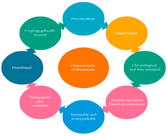 Exploring a Blockchain-Empowered Framework for Enhancing the Distributed Agile Software ...