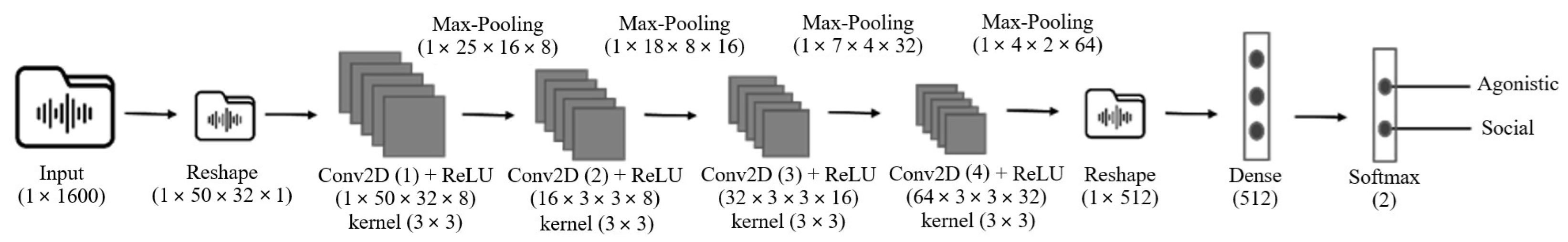 TinyML-Based Swine Vocalization Pattern Recognition for Enhancing Animal Welfare in Embedded Systems