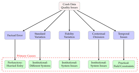 A Multimodal Artificial Intelligence Framework for Intelligent ...