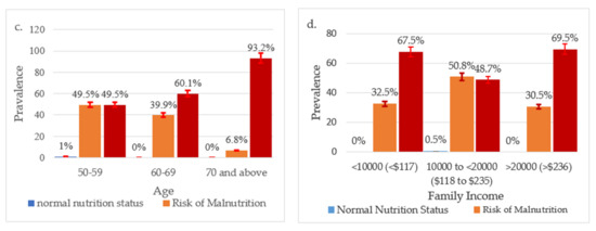 Journal of Ageing and Longevity | An Open Access Journal from MDPI