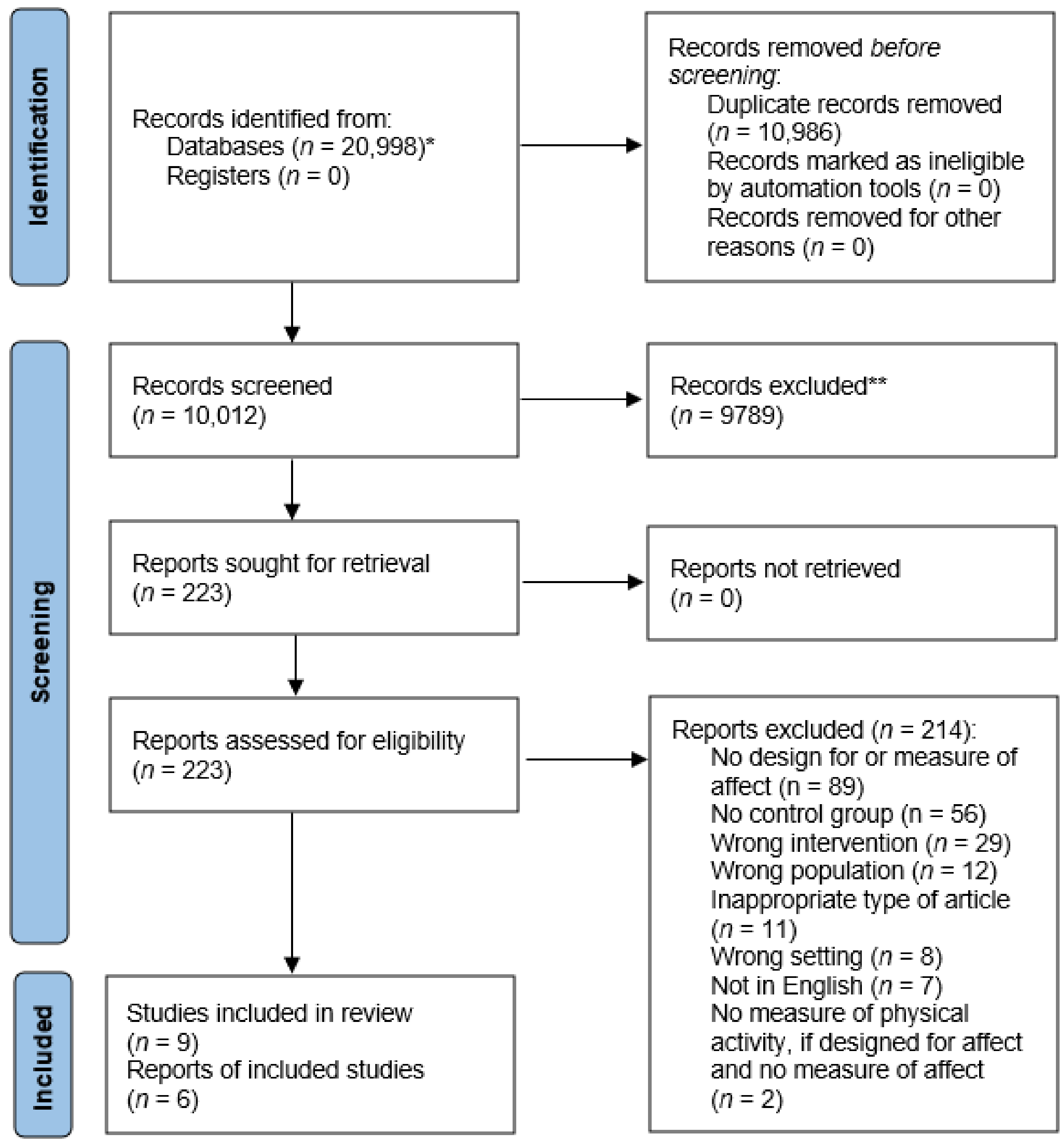 Group-Based Physical Activity Interventions Targeting Enjoyment in ...