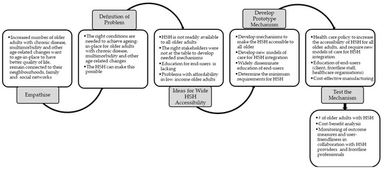 Journal of Ageing and Longevity | An Open Access Journal from MDPI