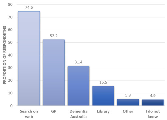 Journal of Ageing and Longevity | An Open Access Journal from MDPI