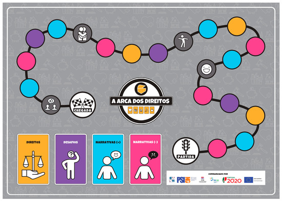 “The Ark of Rights”: Development of a Board Game to Empower Older ...