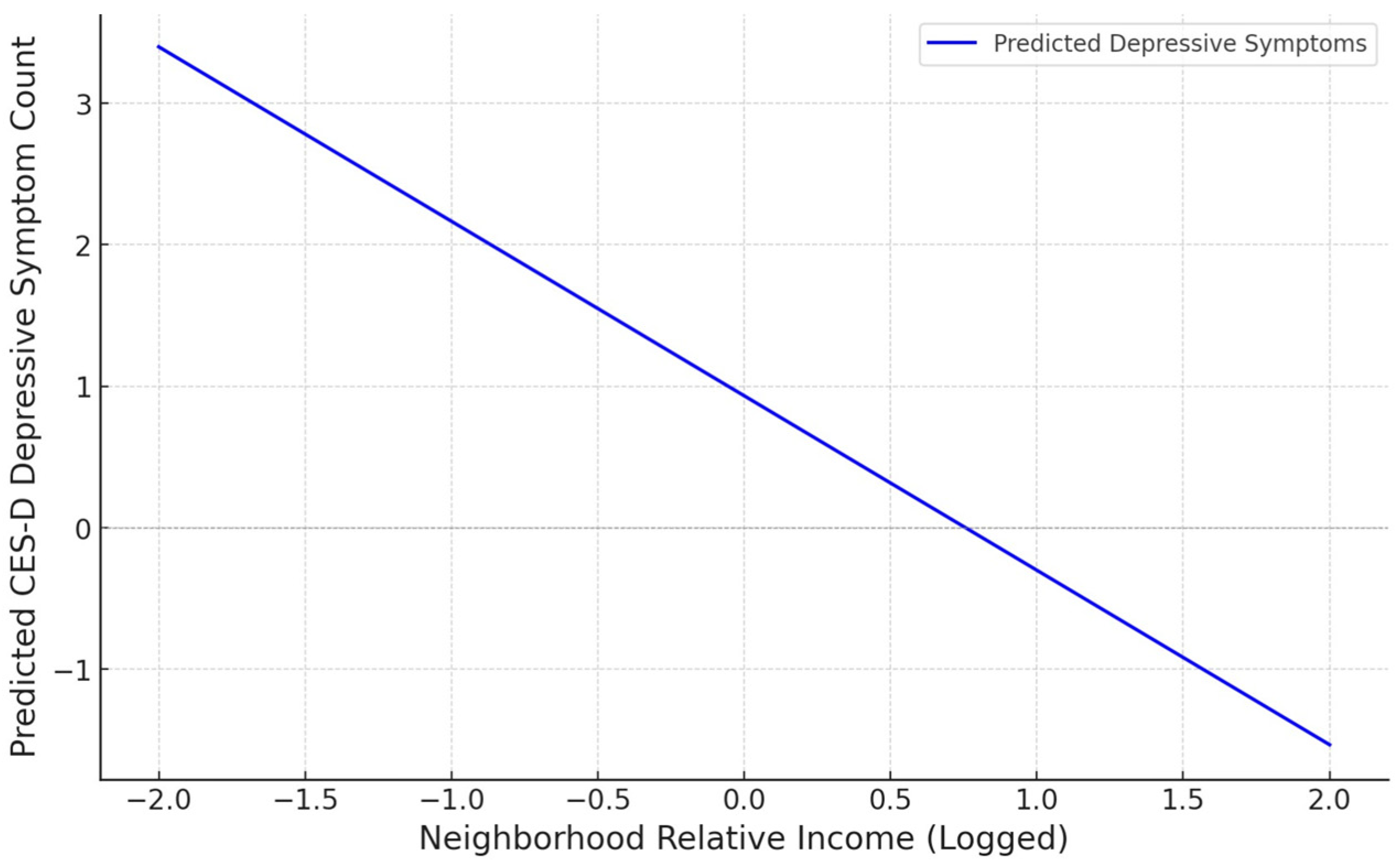 Navigating Economic Inequities: Neighborhood Relative Income and ...