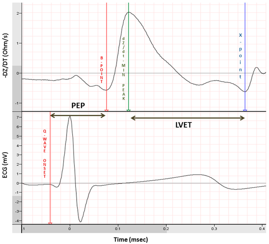 Postnatal Cardiac Autonomic Nervous Control in Pediatric Congenital ...