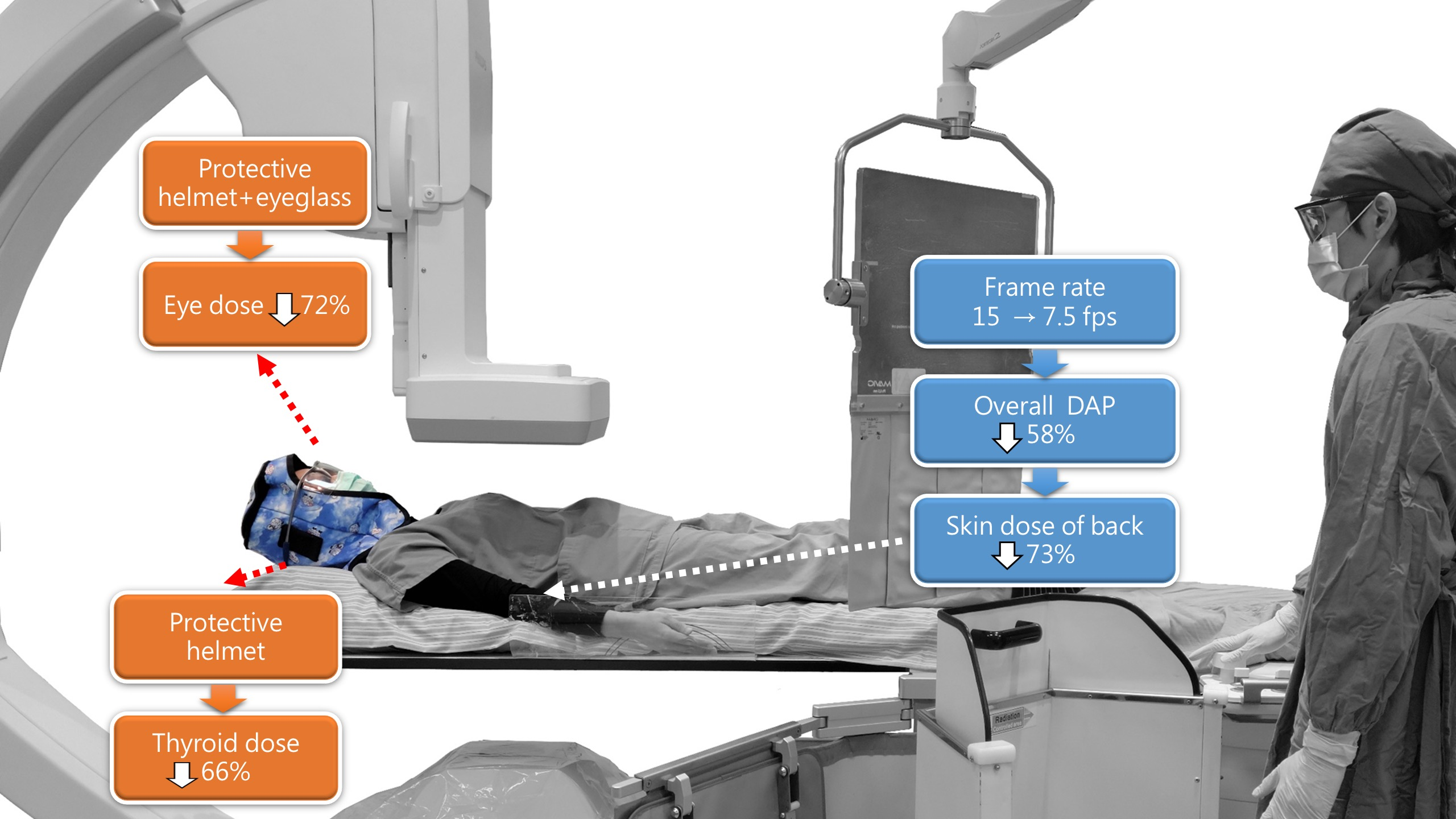 JCDD | Free Full-Text | Radiation Reduction and Protection for ... JCDD | Free Full-Text | Radiation Reduction and Protection for ...