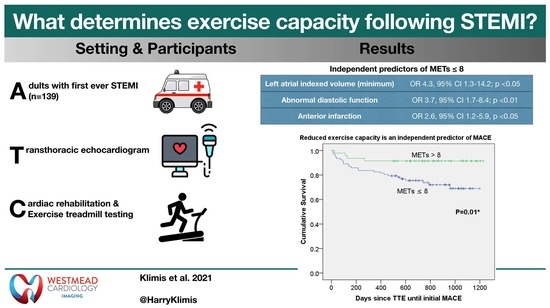 JCDD | November 2021 - Browse Articles
