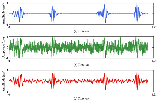 Transfer Learning Models for Detecting Six Categories of ...