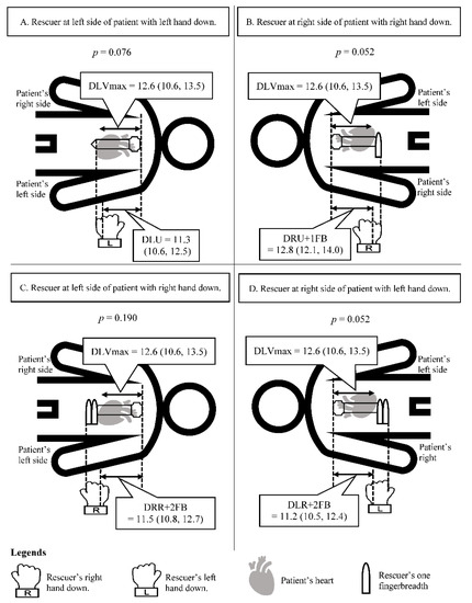 Journal of Cardiovascular Development and Disease | An Open Access ...