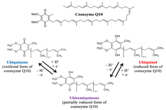 Heart Failure—Do We Need New Drugs or Have Them Already? A Case of ...