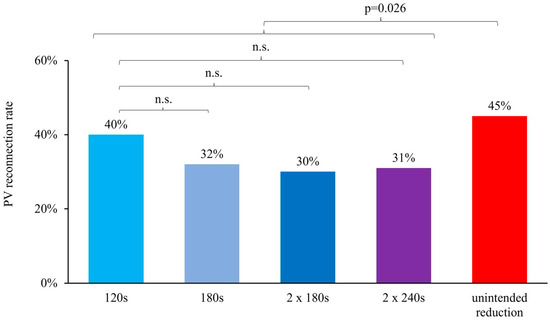 Incidence of Long-Term Pulmonary Vein Reconnection after a 2-Minute ...