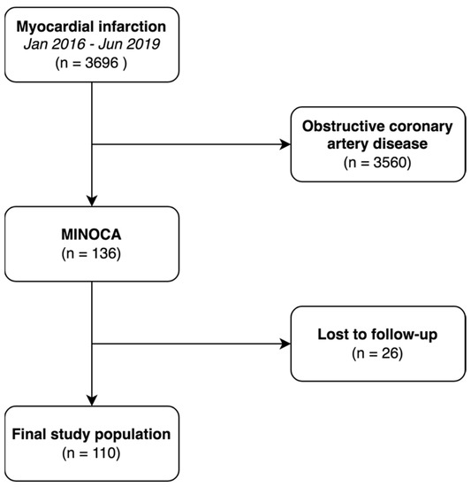 Clinical Characteristics Predicting Worse Long-Term Outcomes in ...