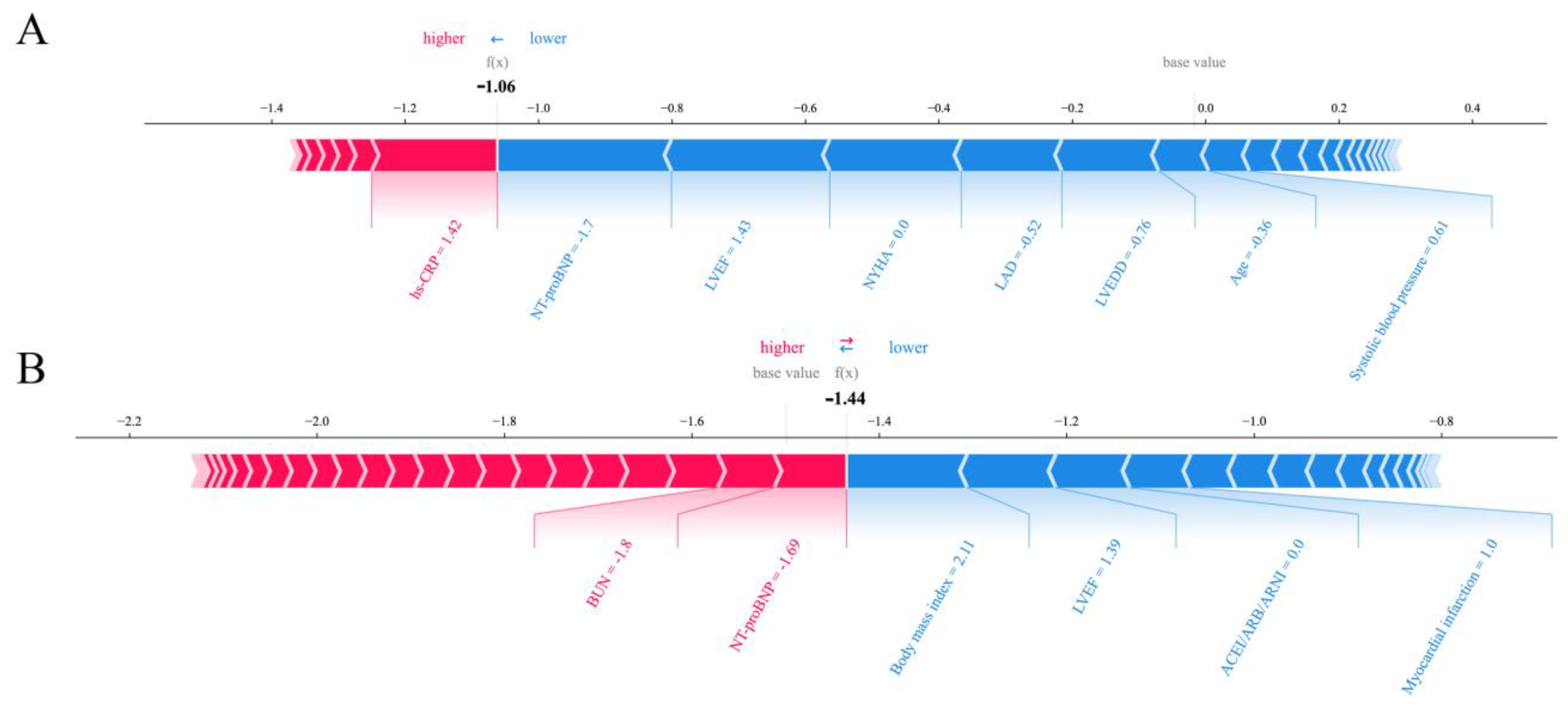 JCDD | Free Full-Text | Toward Better Risk Stratification for ...