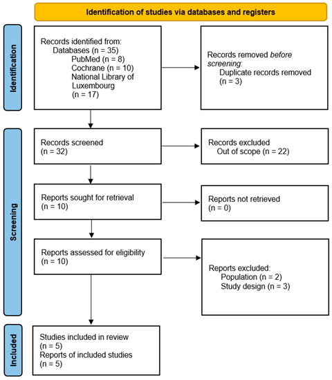 JCDD | Free Full-Text | The Comparison of High-Intensity Interval ...