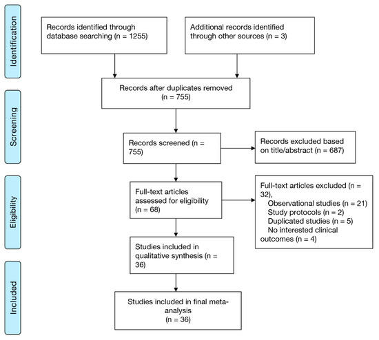 Comparison of Six Different Percutaneous Coronary Intervention Guidance Modalities
