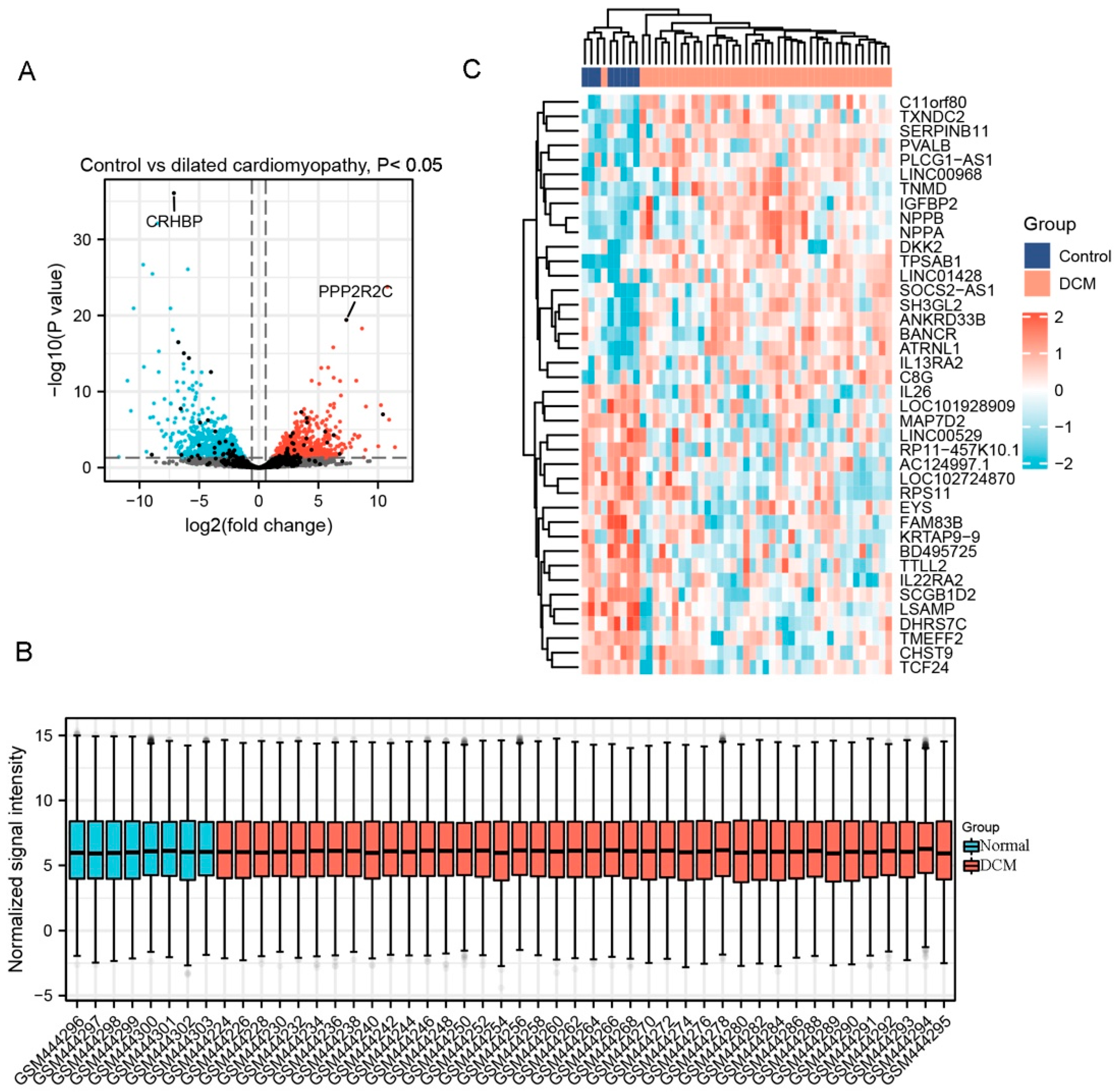 Bioinformatics Analysis of Common Differential Genes of Viral ...