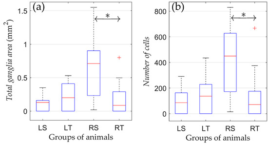 Effect of Physical Training on the Morphology of Parasympathetic Atrial ...