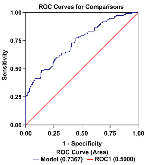 High-Sensitivity Cardiac Troponin T in Prediction and Diagnosis of ...