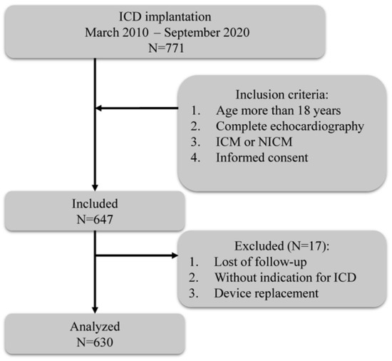 Prognostic Implications of Left Ventricular Ejection Fraction and Left ...