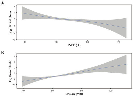 Prognostic Implications of Left Ventricular Ejection Fraction and Left ...
