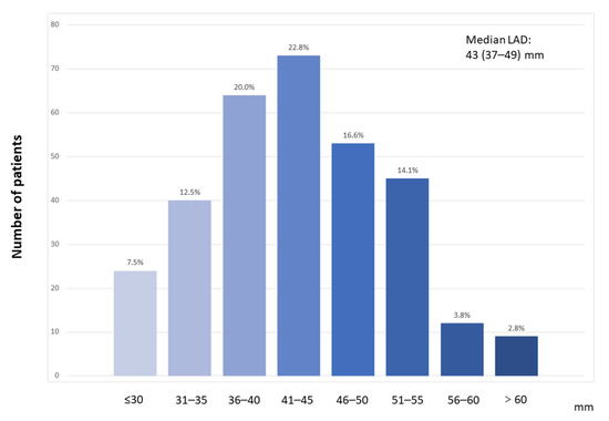 Left Atrial Diameter and the Risk of Thromboembolism in Patients with ...