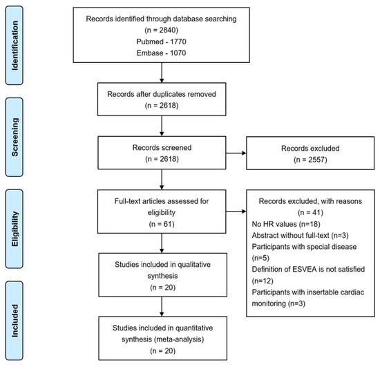Excessive Supraventricular Ectopic Activity and the Risk of Atrial ...