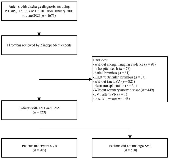 Time Trends of Ventricular Reconstruction and Outcomes among Patients ...
