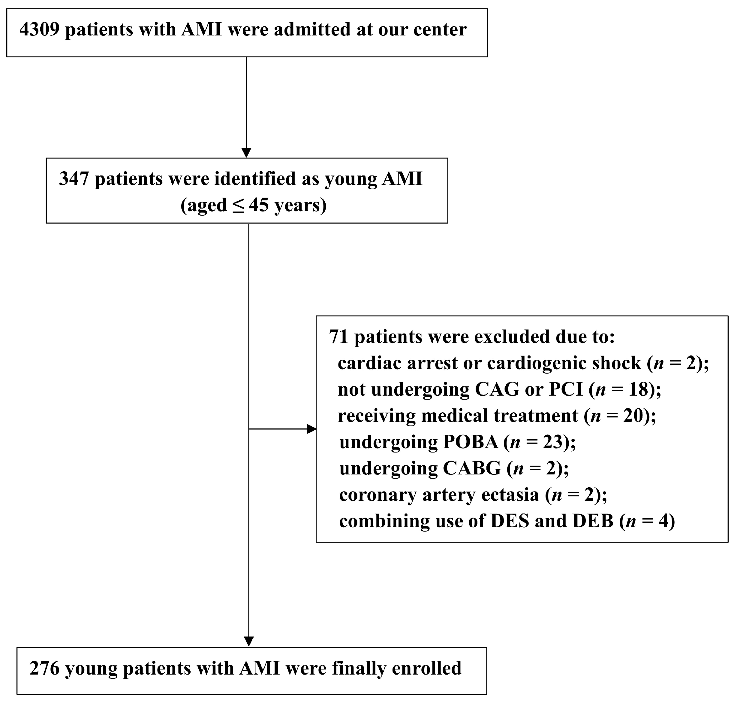 Comparisons of Drug-Eluting Balloon versus Drug-Eluting Stent in the ...